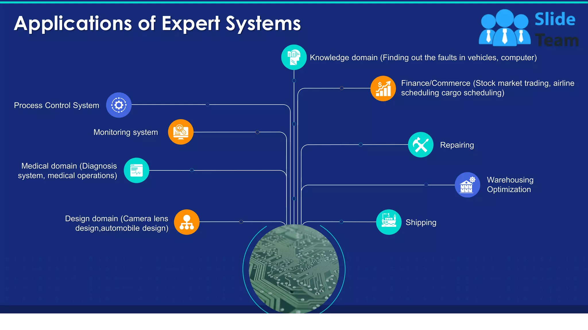 Expert Systems In Artificial Intelligence With Characteristics ...