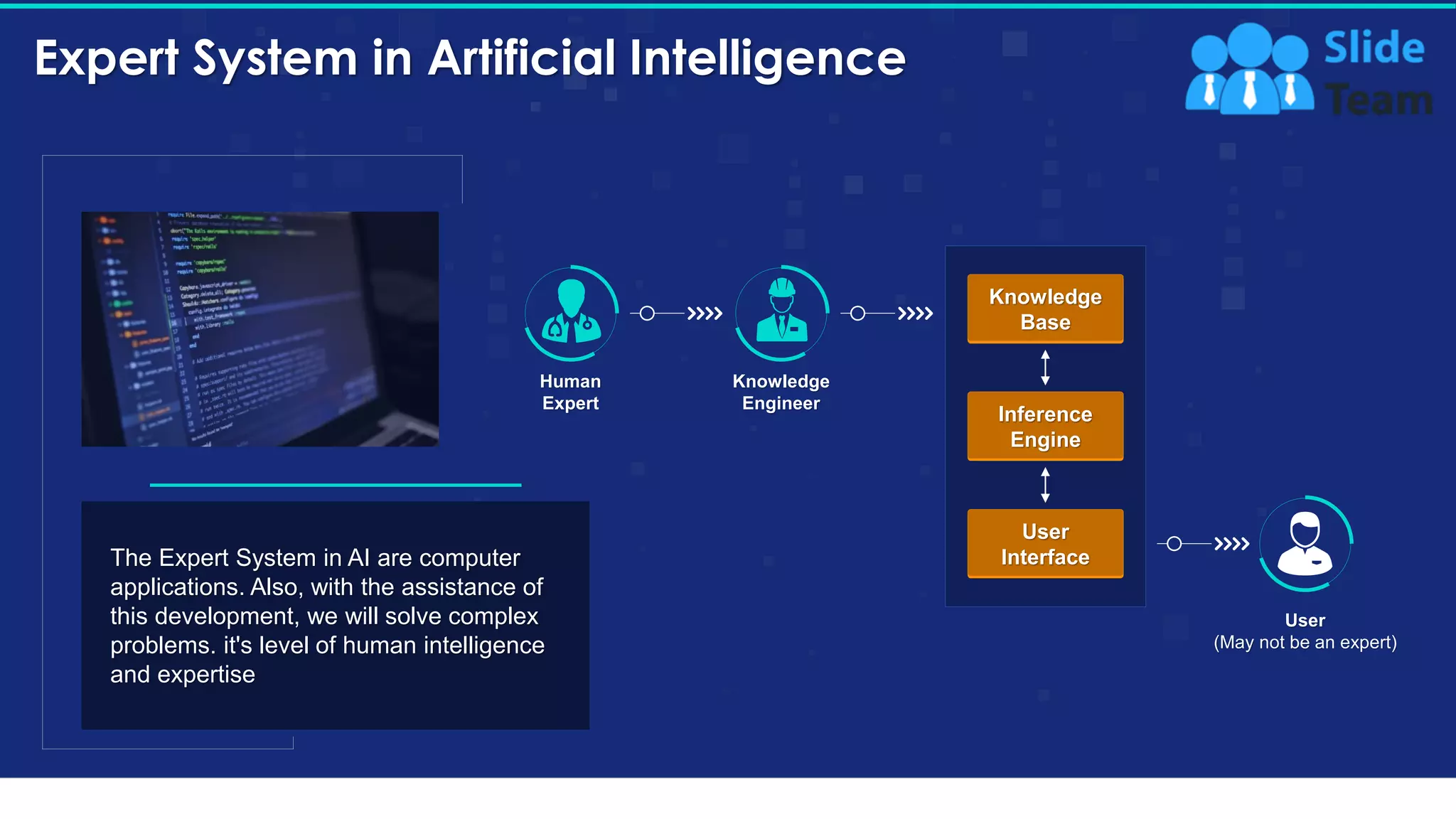 Expert Systems In Artificial Intelligence With Characteristics ...