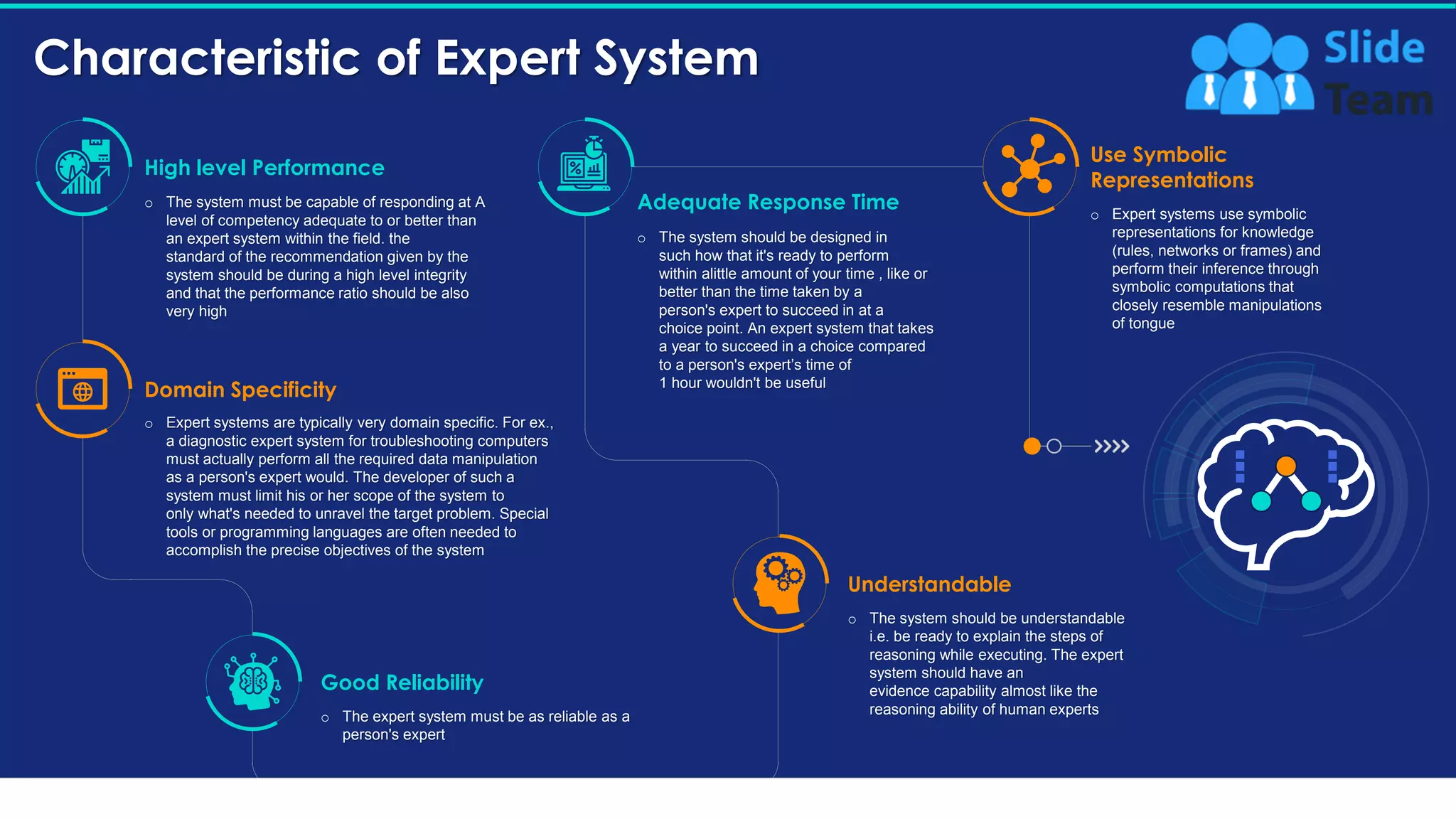 Expert Systems In Artificial Intelligence With Characteristics ...