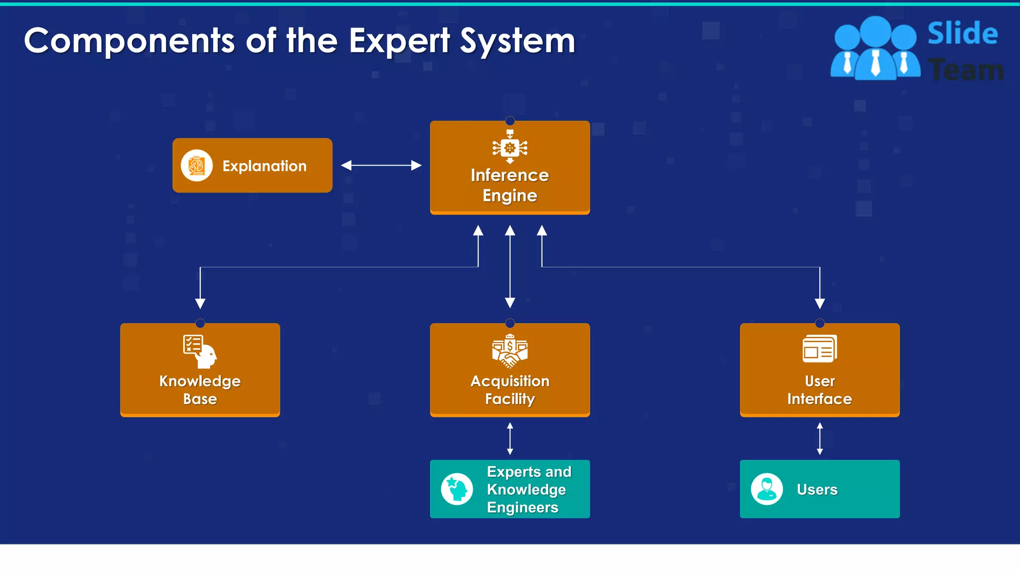 Expert Systems In Artificial Intelligence With Characteristics ...