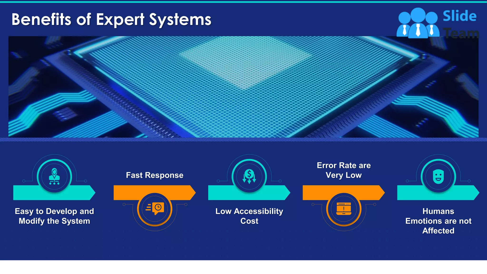 Expert Systems In Artificial Intelligence With Characteristics ...