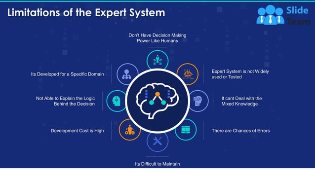 Expert Systems In Artificial Intelligence With Characteristics ...