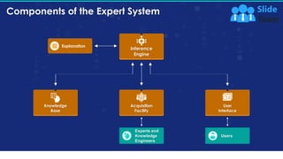 Expert Systems In Artificial Intelligence With Characteristics ...