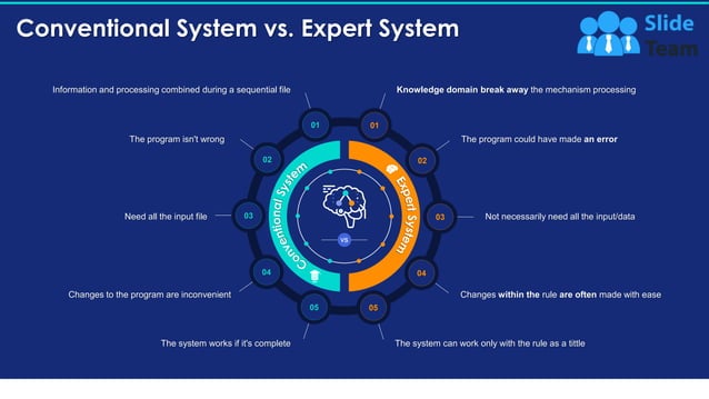 Expert Systems In Artificial Intelligence With Characteristics ...