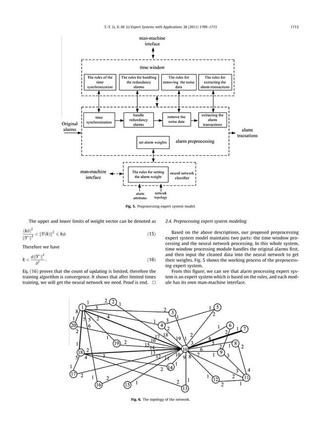 Expert systems with applications | PDF