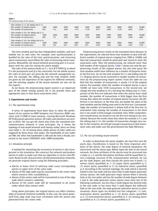 Expert systems with applications | PDF