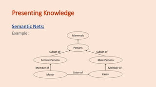 Expert System With Python -1 | PDF