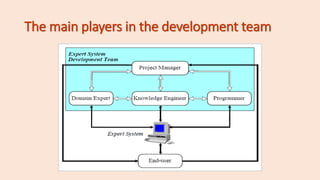 Expert System With Python -1 | PDF