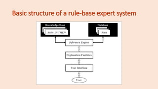 Expert System With Python -1 | PDF