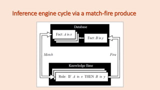 Expert System With Python -1 | PDF