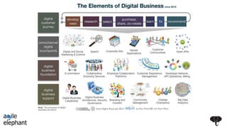 Expert talk strategic building blocks for the digital transformation ...