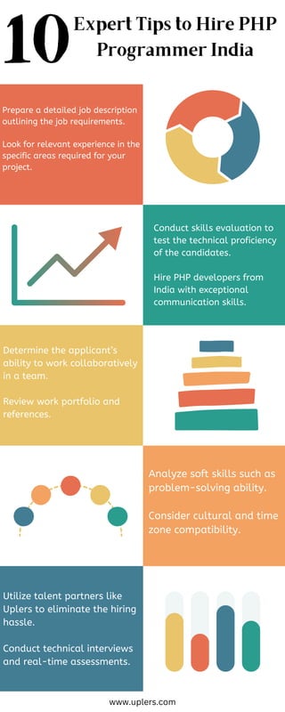 Expert Tips to Hire PHP Programmer India | PDF