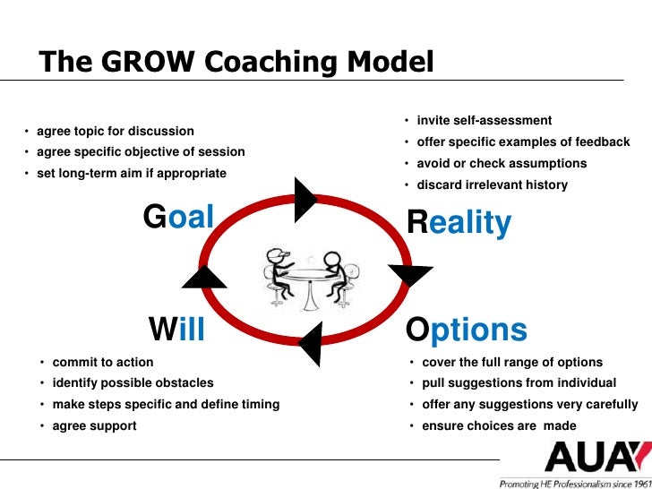 Expert to coach slide pack