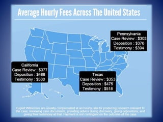 Expert Witness Fees: A Nationwide Compilation | PPTX