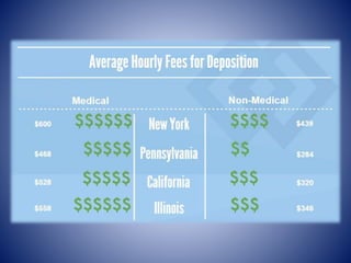 Expert Witness Fees: A Nationwide Compilation | PPTX