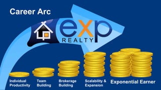 eXp Explained - The Agent-Owned Cloud Brokerage | PPTX