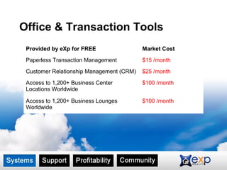 eXp Explained Official Version 1-1-2013 | PPT