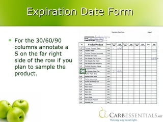 Expiration date form procedures | PPT