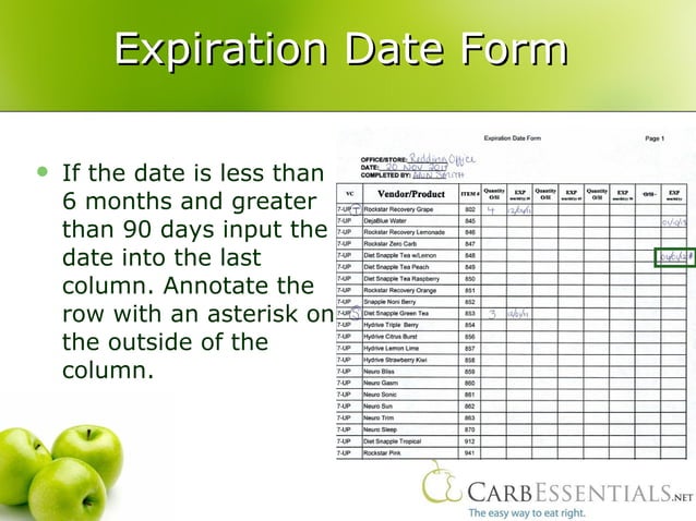 Expiration date form procedures | PPT