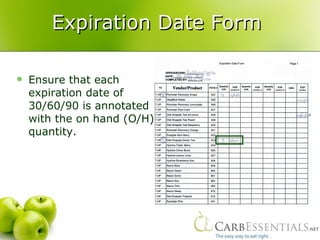 Expiration date form procedures | PPT