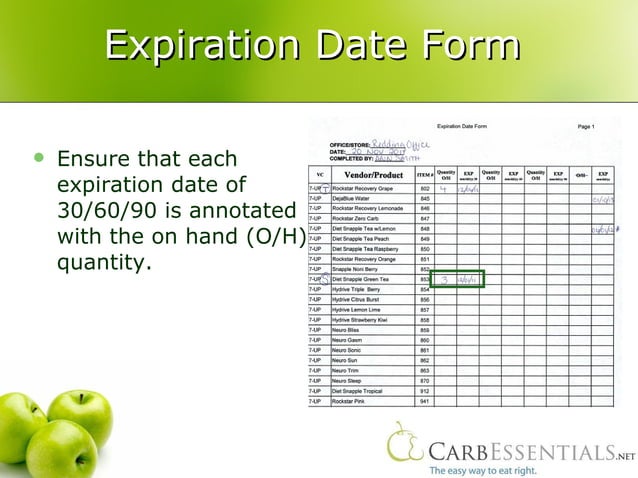 Expiration date form procedures | PPT