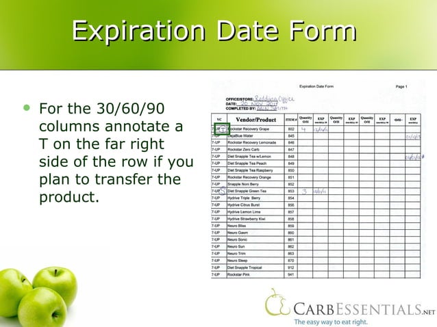 Expiration date form procedures | PPT
