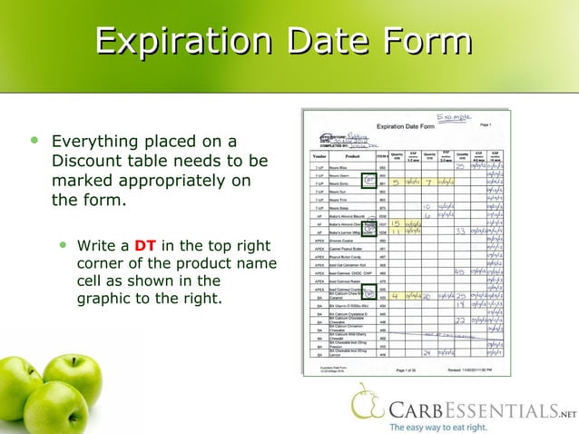 Expiration date form procedures | PPT