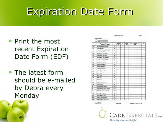 Expiration date form procedures | PPT