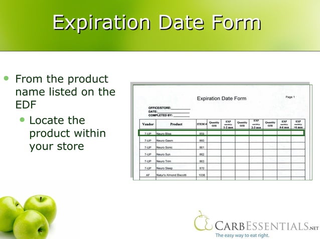 Expiration date form procedures | PPT