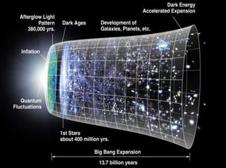 origin of universe & big bang theory | PPTX