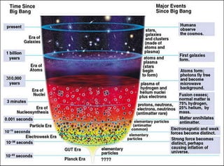 origin of universe & big bang theory | PPTX