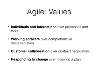 Explain Agile Scrum To The Business | PPT