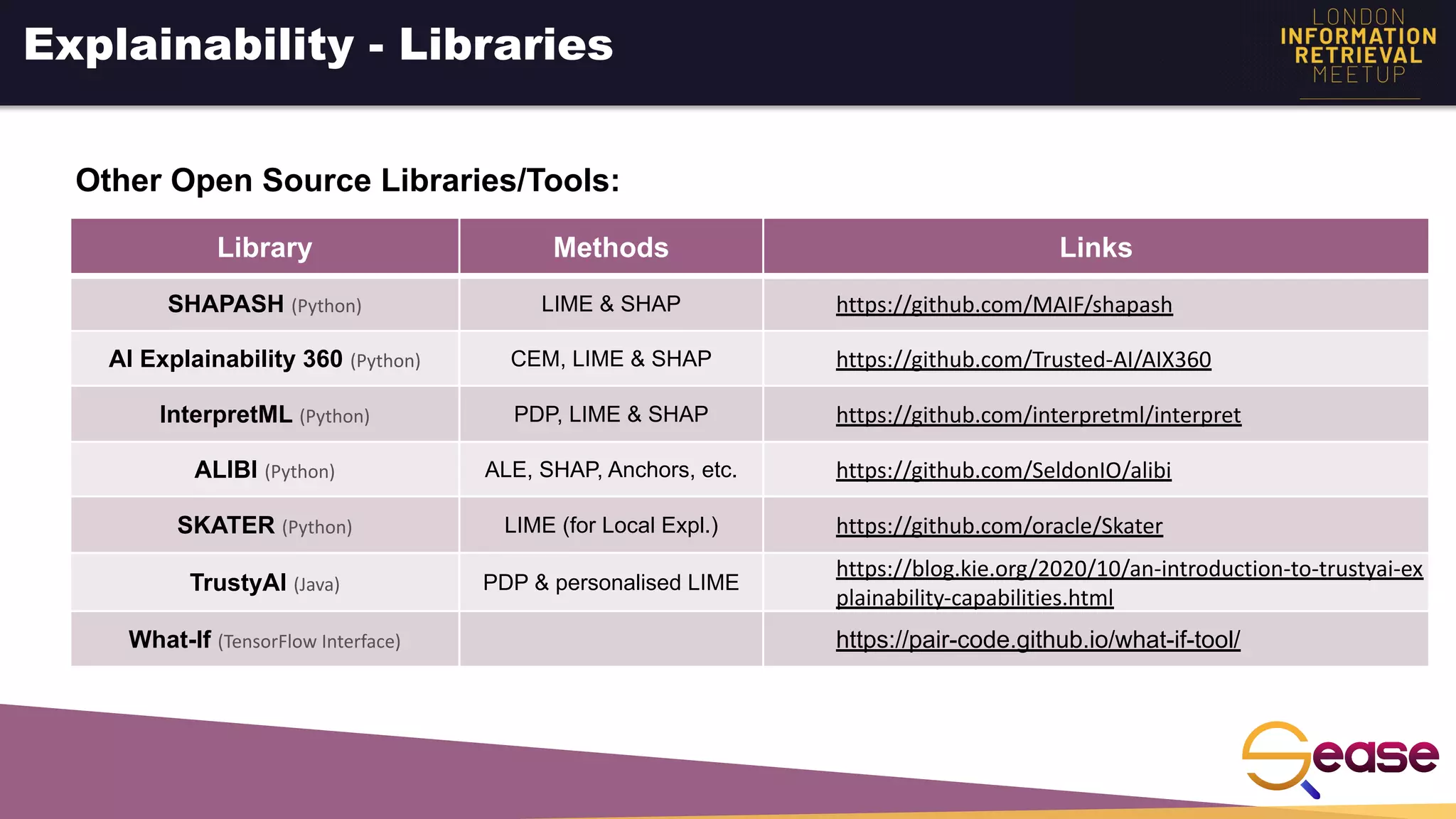 Explainability for Learning to Rank | PDF