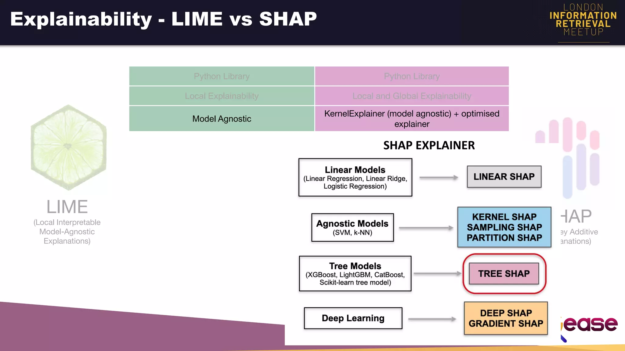 Explainability for Learning to Rank | PDF