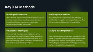 Explainable-Artificial-Intelligence-XAI-A-Deep-Dive (1).pptx
