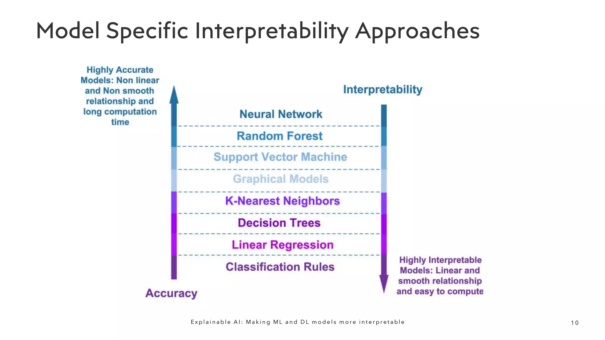 Explainable AI - making ML and DL models more interpretable | PPT Explainable AI - making ML and DL models more interpretable | PPT