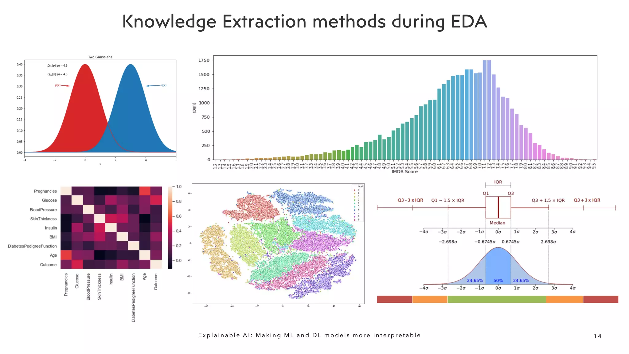 Explainable Ai Making Ml And Dl Models More Interpretable Pdf Artificial Intelligence