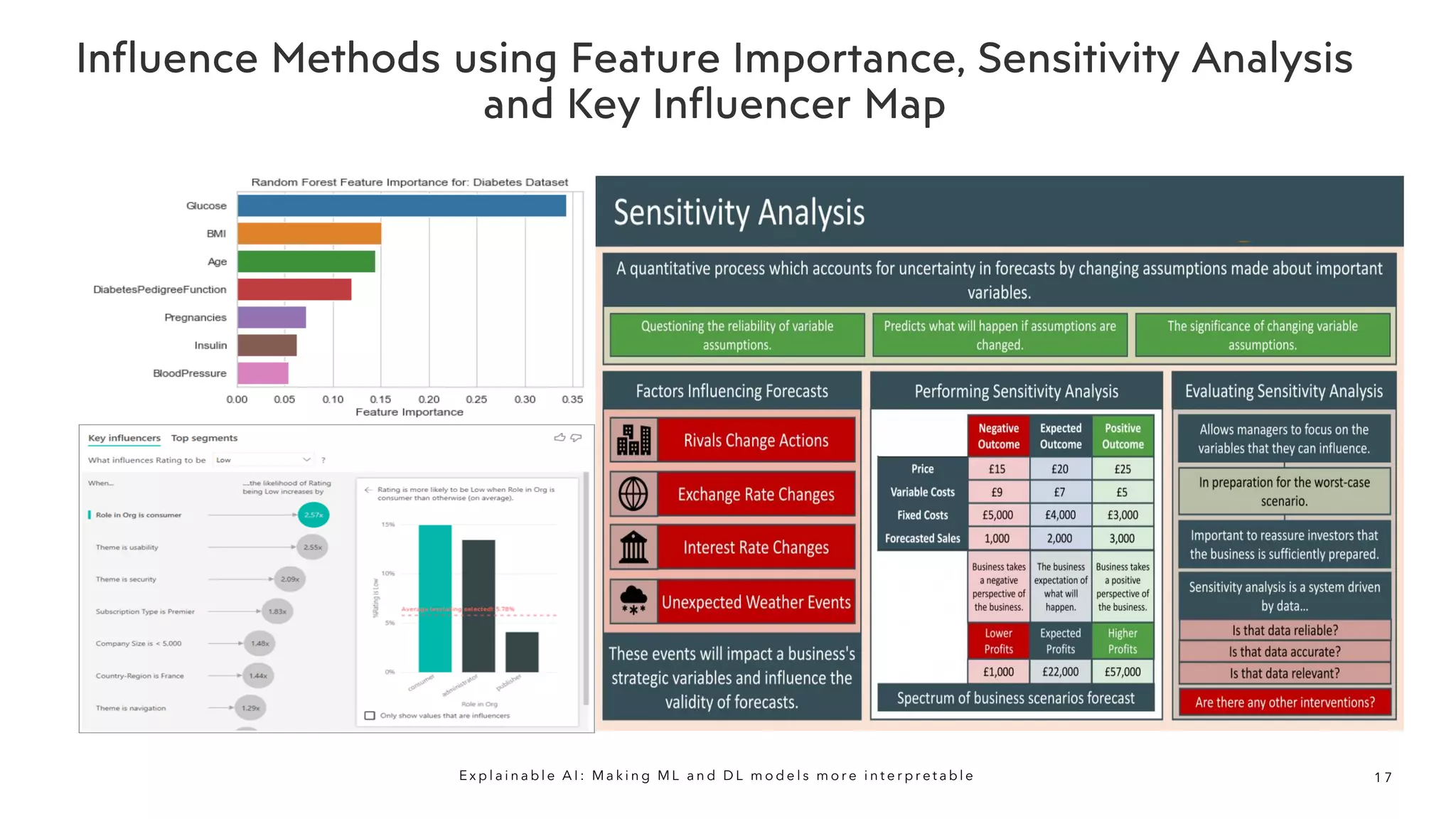 Explainable Ai Making Ml And Dl Models More Interpretable Pdf Artificial Intelligence