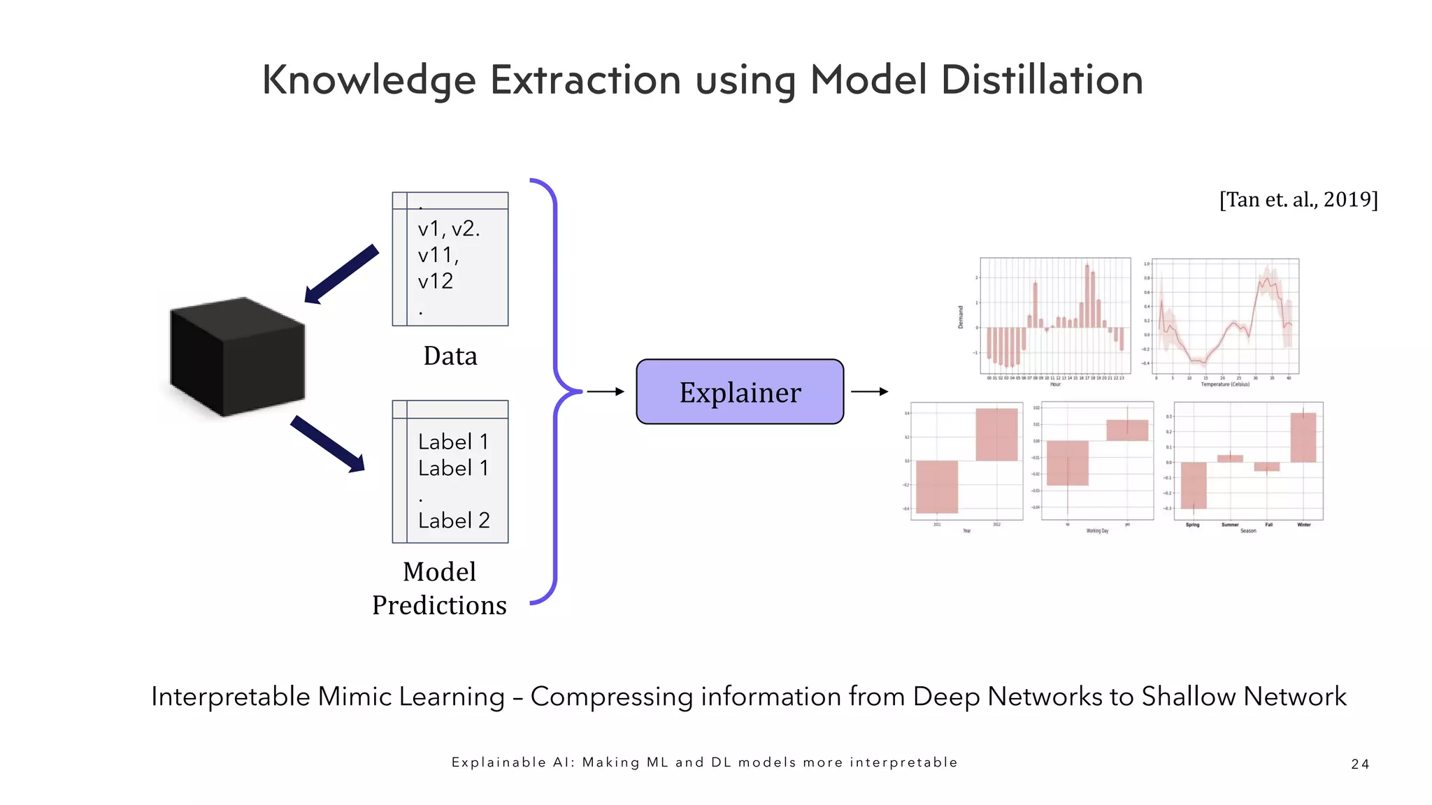 Explainable AI - making ML and DL models more interpretable | PPT Explainable AI - making ML and DL models more interpretable | PPT