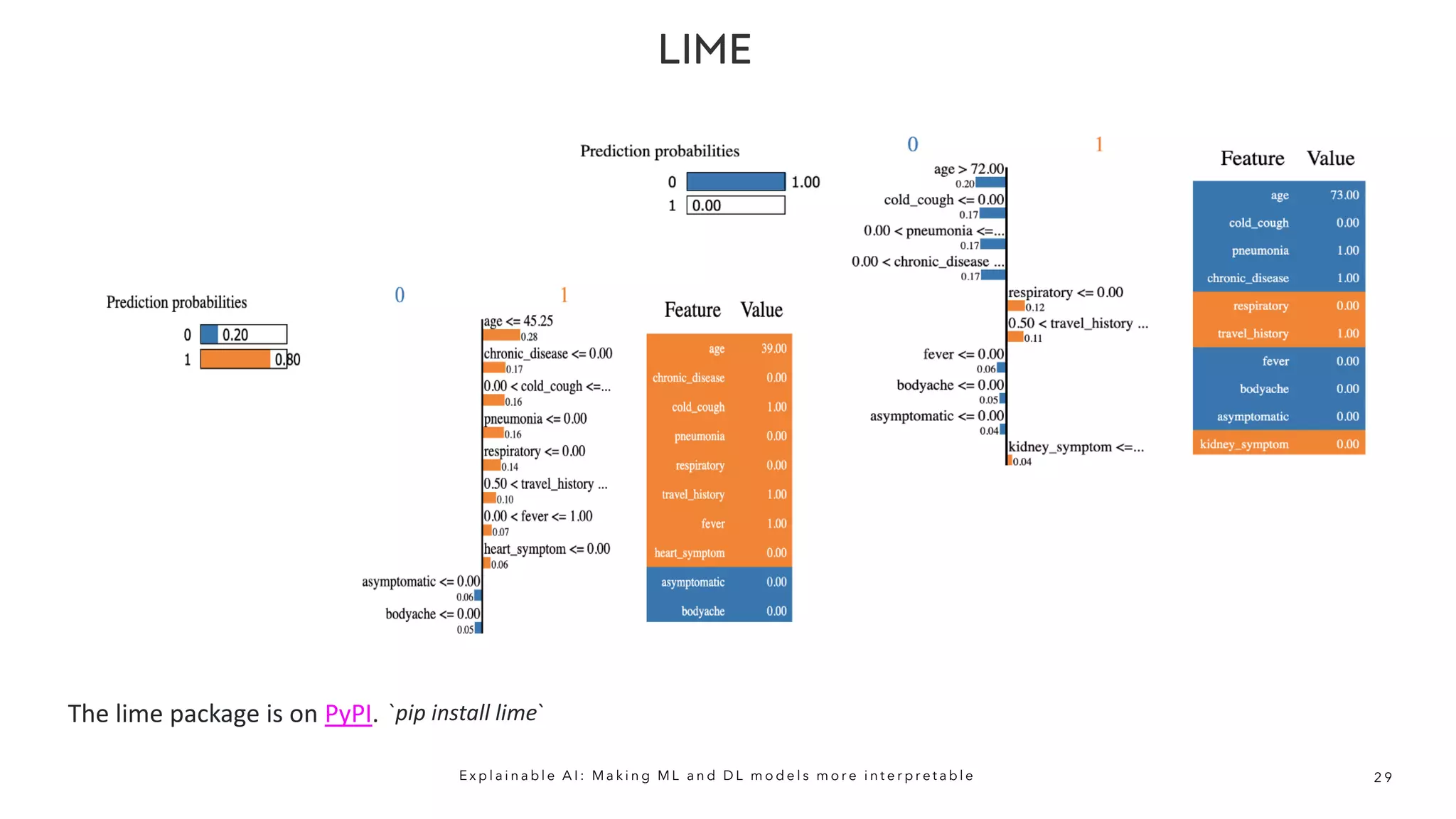 Explainable AI - making ML and DL models more interpretable | PDF
