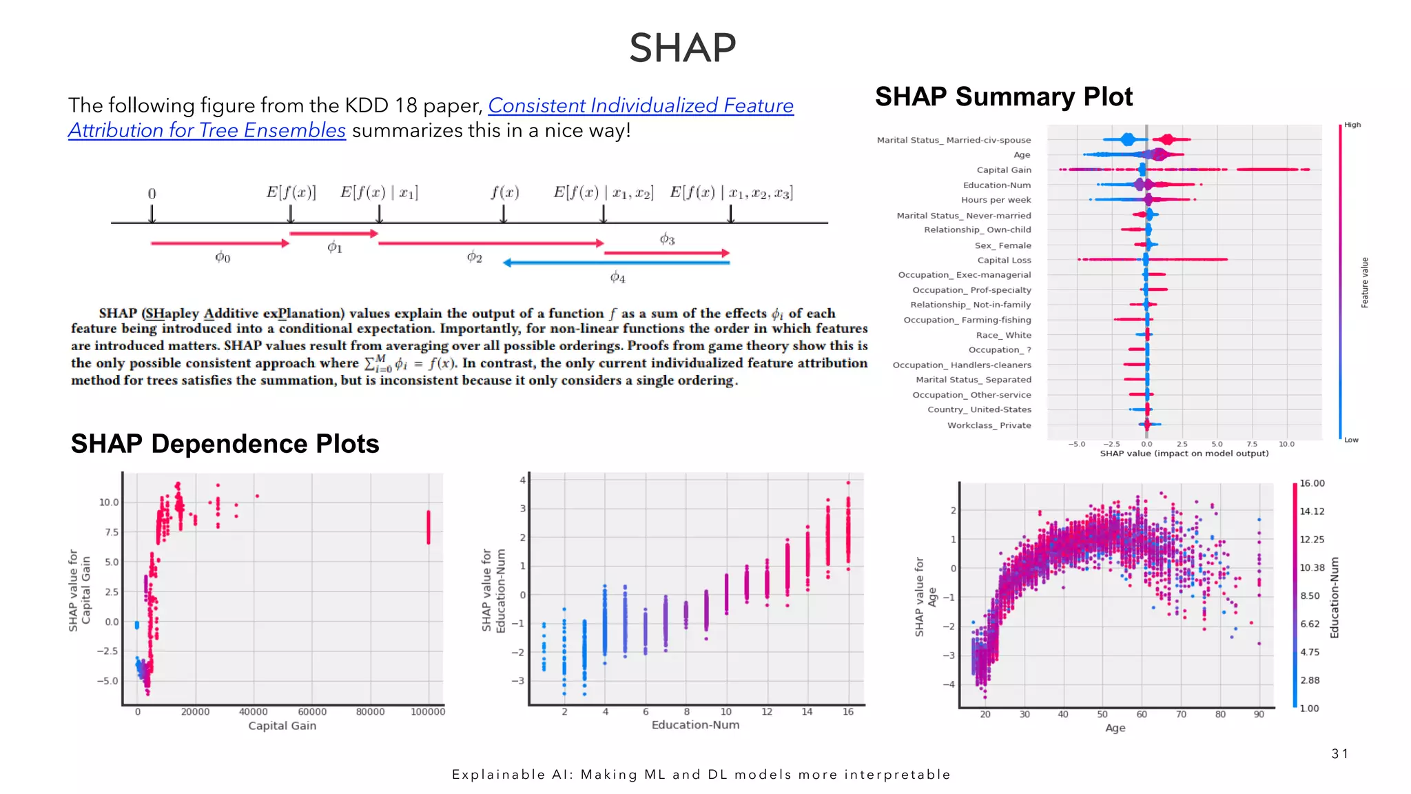 Explainable AI - making ML and DL models more interpretable | PDF