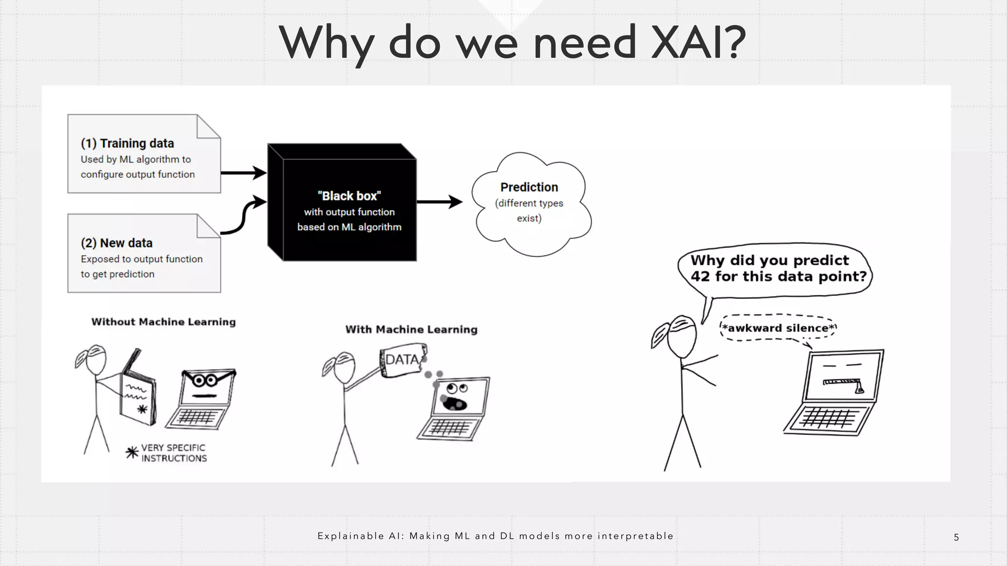 Explainable AI - making ML and DL models more interpretable | PPT Explainable AI - making ML and DL models more interpretable | PPT