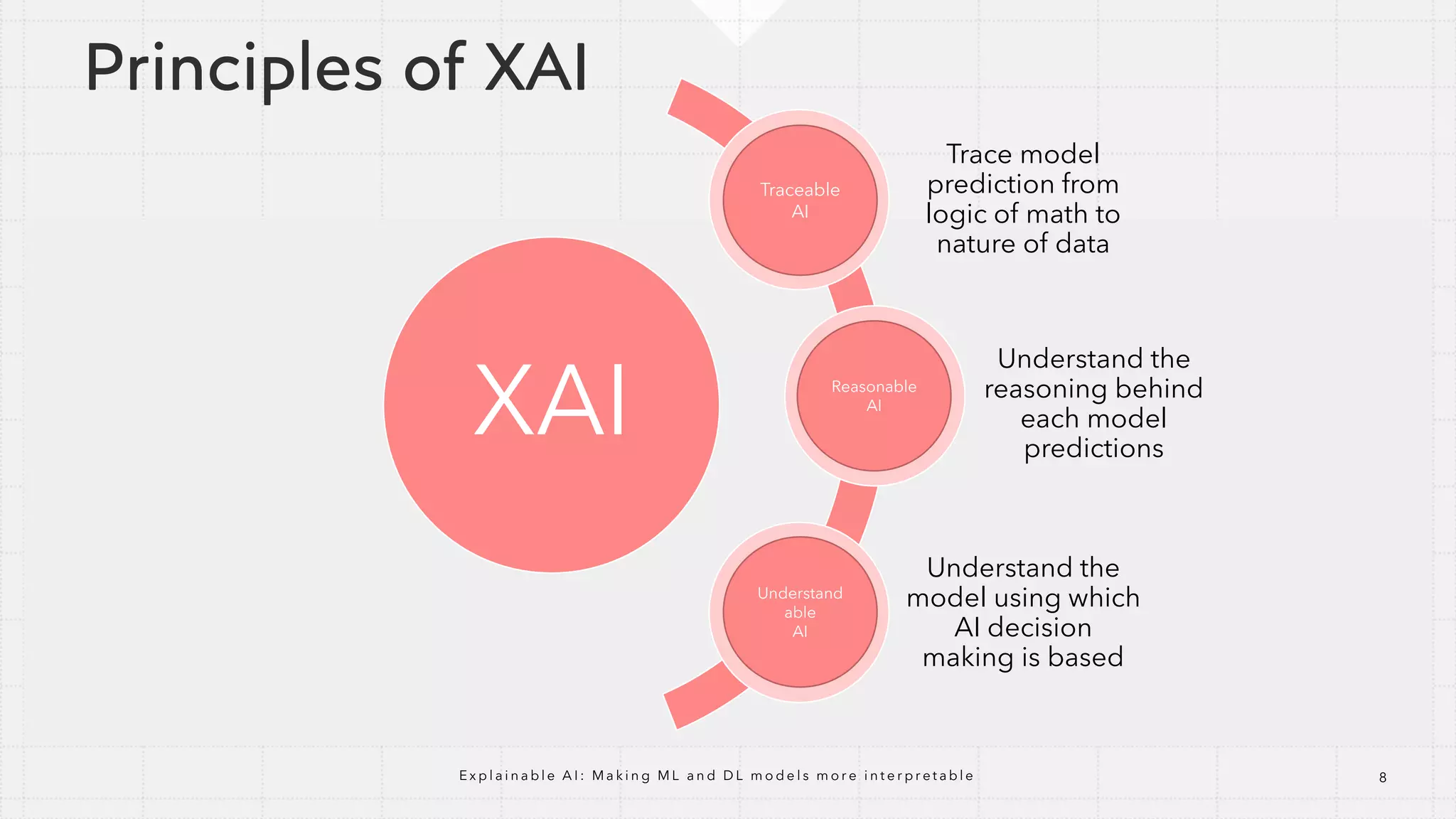 Explainable AI - making ML and DL models more interpretable | PPT Explainable AI - making ML and DL models more interpretable | PPT