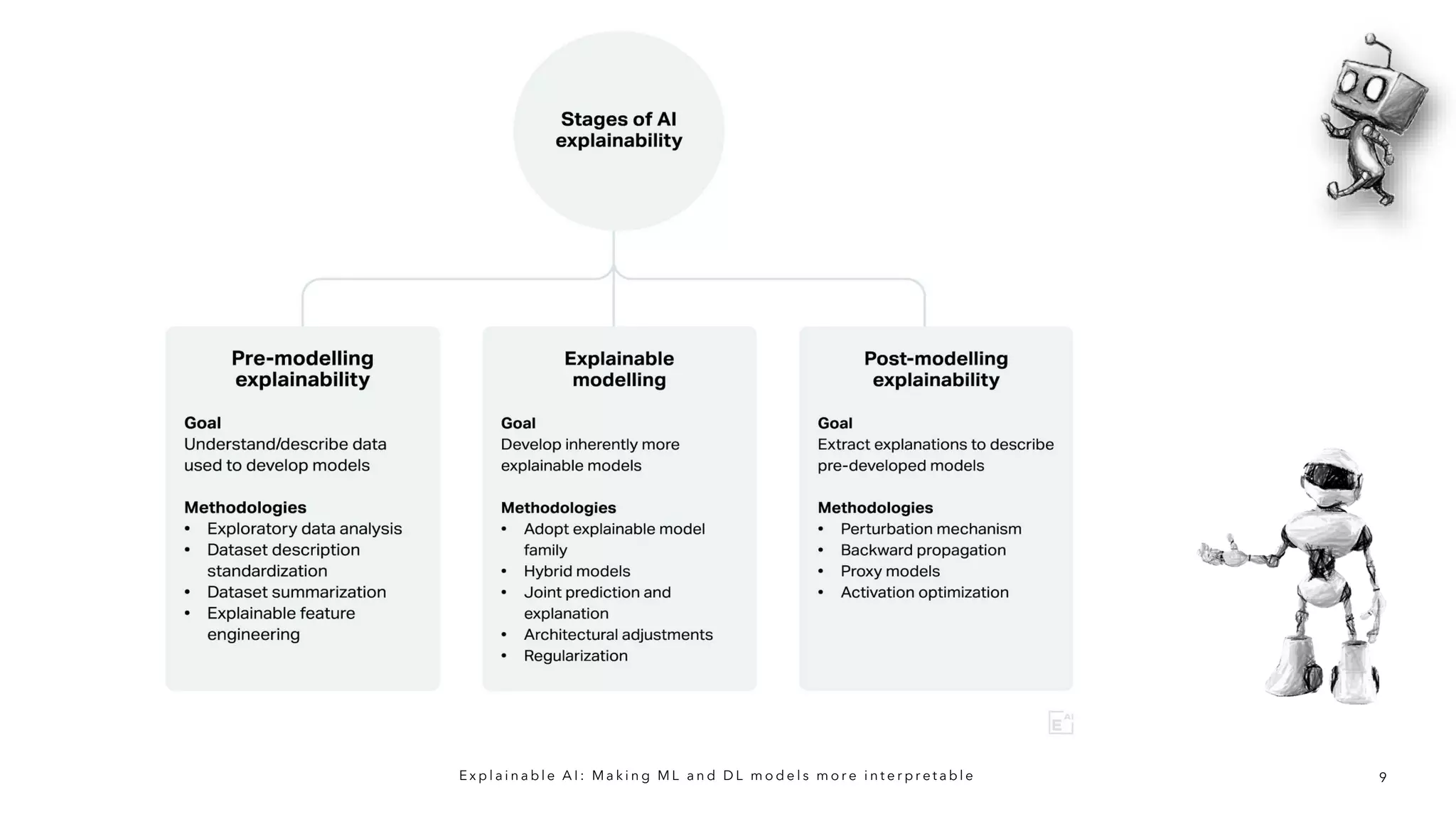 Explainable Ai Making Ml And Dl Models More Interpretable Pdf