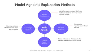 Explainable AI - making ML and DL models more interpretable | PDF | Artificial Intelligence ...