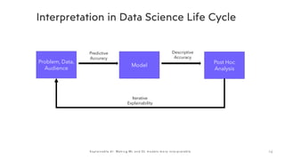 Explainable AI - making ML and DL models more interpretable | PDF | Artificial Intelligence ...