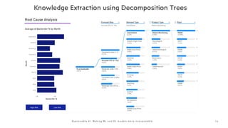 Explainable AI - making ML and DL models more interpretable | PDF | Artificial Intelligence ...