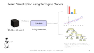 Explainable AI - making ML and DL models more interpretable | PDF | Artificial Intelligence ...
