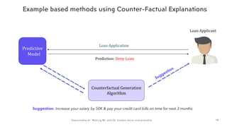 Explainable AI - making ML and DL models more interpretable | PDF ...