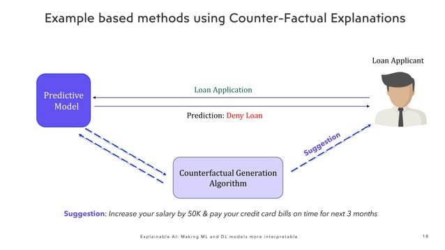 Explainable AI - making ML and DL models more interpretable | PPT Explainable AI - making ML and DL models more interpretable | PPT